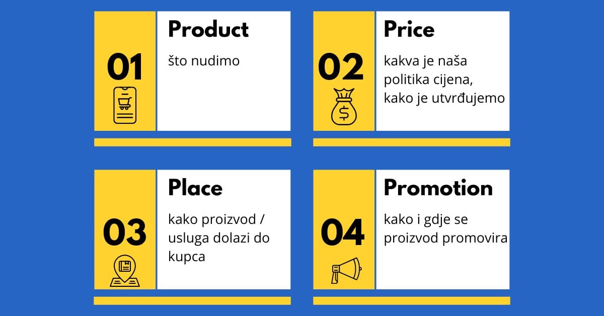 Proizvod, cijena, distribucija, promocija: je li 4P u omnichannel svijetu još uvijek relevantan?